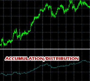 Accumulation Distribution Expert Advisor | Software | Business | Other