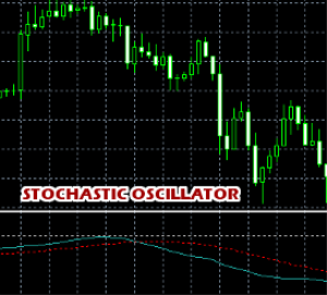 Stochastic Oscillator Indicator Expert Advisor - Automated Trading | Software