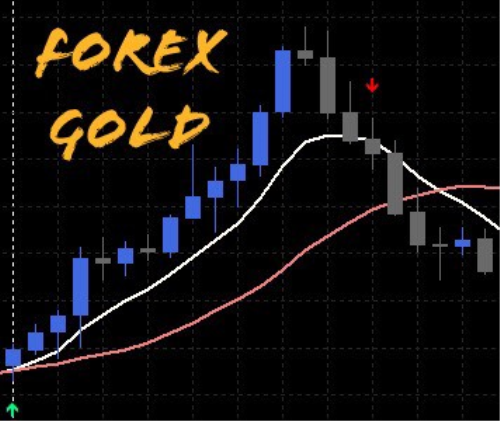Forex Gold Indicator | Software | Add-Ons and Plug-ins