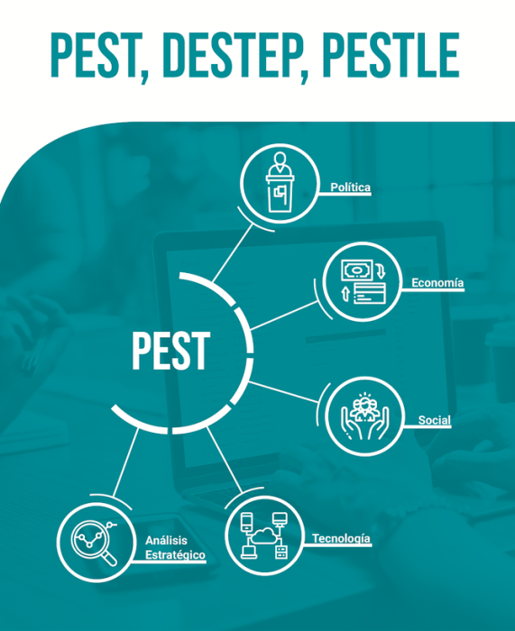 Diagrama PEST. DESTEP. PESTLE | Documents and Forms | Other Forms