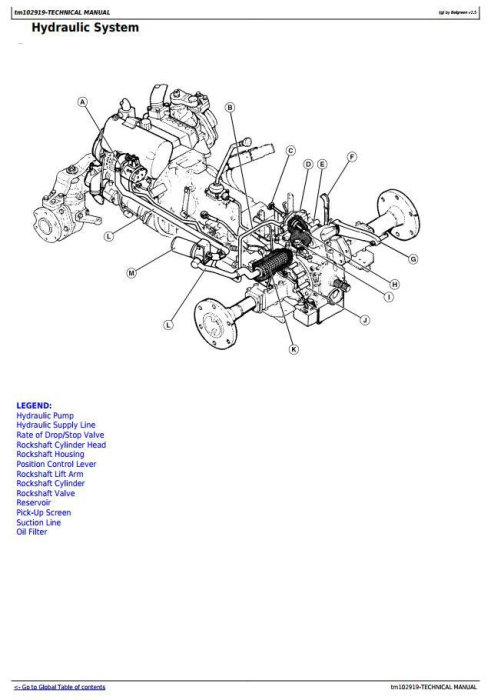 John Deere 3005 Compact Utility Tractors Diagnostic and Repair ...