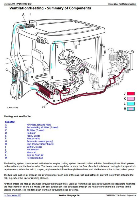 John Deere 7330 2WD or MFWD Tractors Diagnosis and Tests Service Manual ...