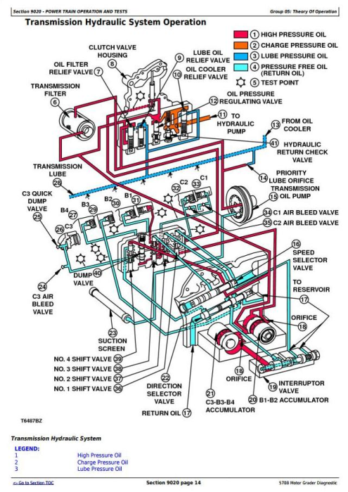 John Deere 570B Motor Grader Diagnostic, Operation and Test Service ...