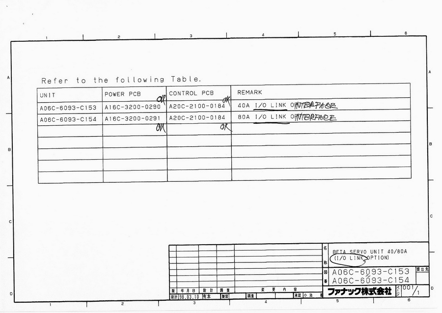 FANUC Beta SVM A06B-6093-H153 to H154 (Second generation) (Full ...