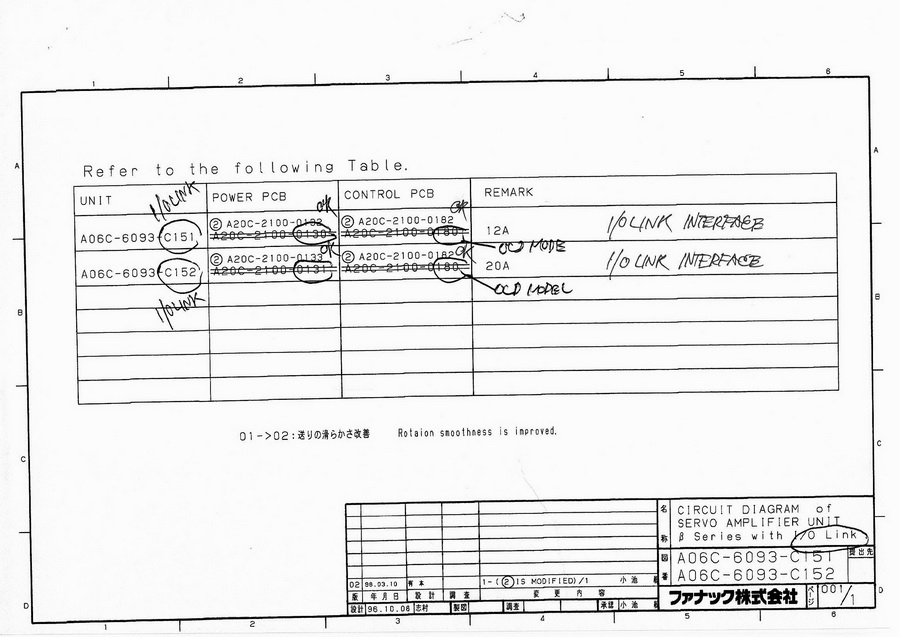 FANUC Beta SVM A06B-6093-H151 to H152 (Second generation) (Full ...