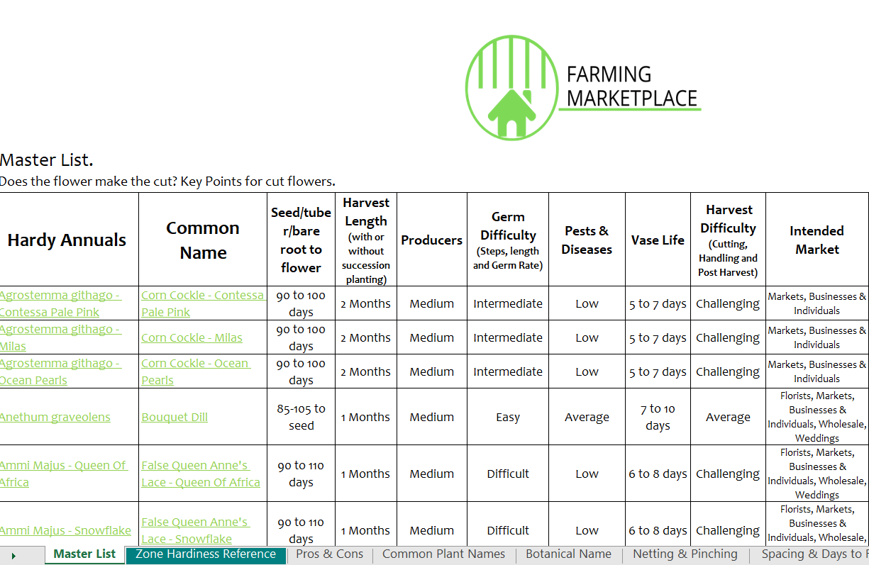 Flower Farming Masterlist | Documents and Forms