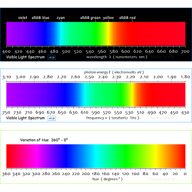 Visible Light Spectrum Scales | Photos and Images