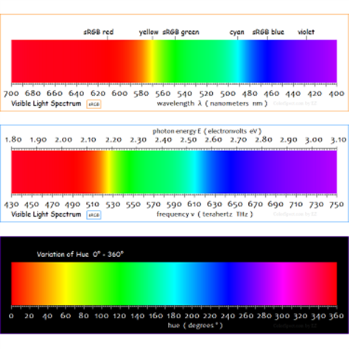Visible Light Spectrum Scales | Photos and Images | Technology