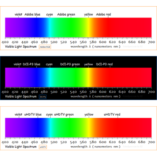 Visible Light Spectrum Scales | Photos and Images | Technology