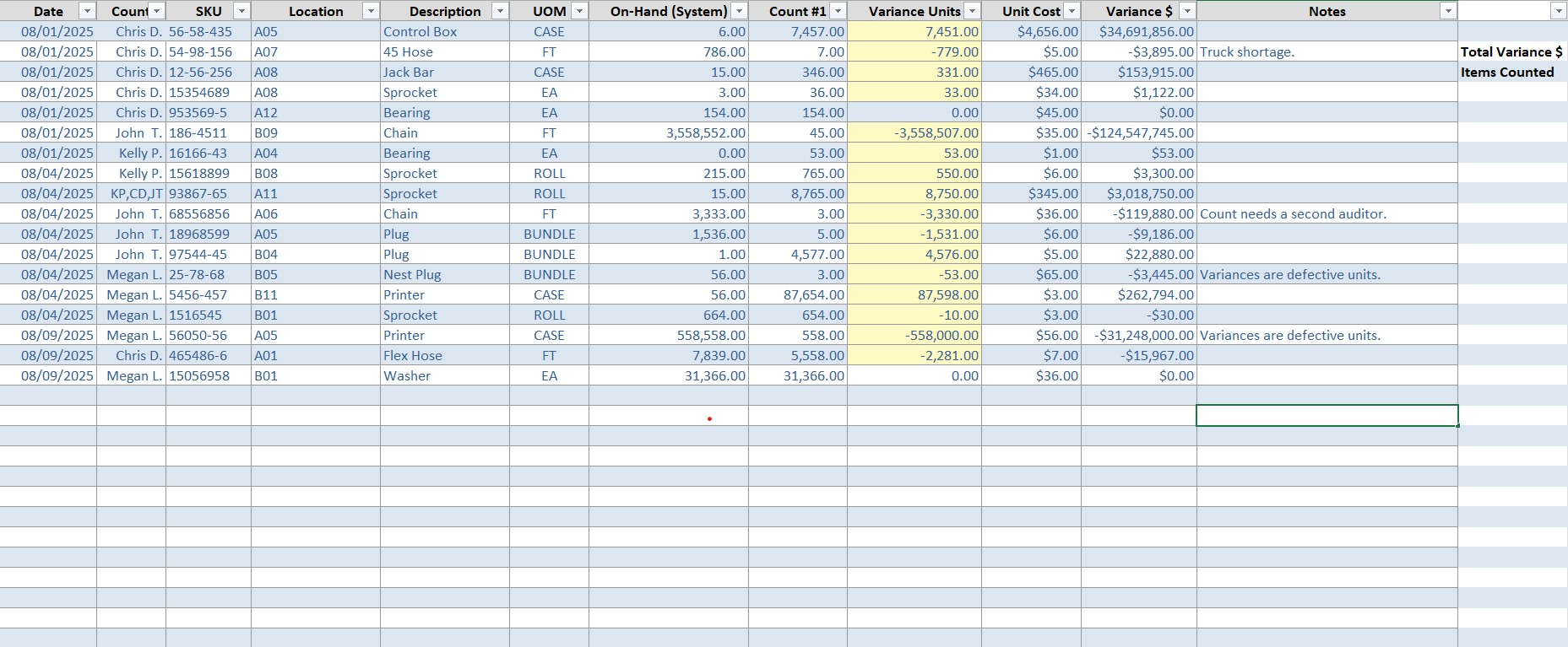 Inventory Cycle Count Sheet (Excel + Printable PDF) — Variance & Cost ...