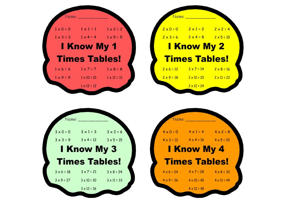 Ice Cream Scoops - Student Multiplication Incentive Charts | Other Files